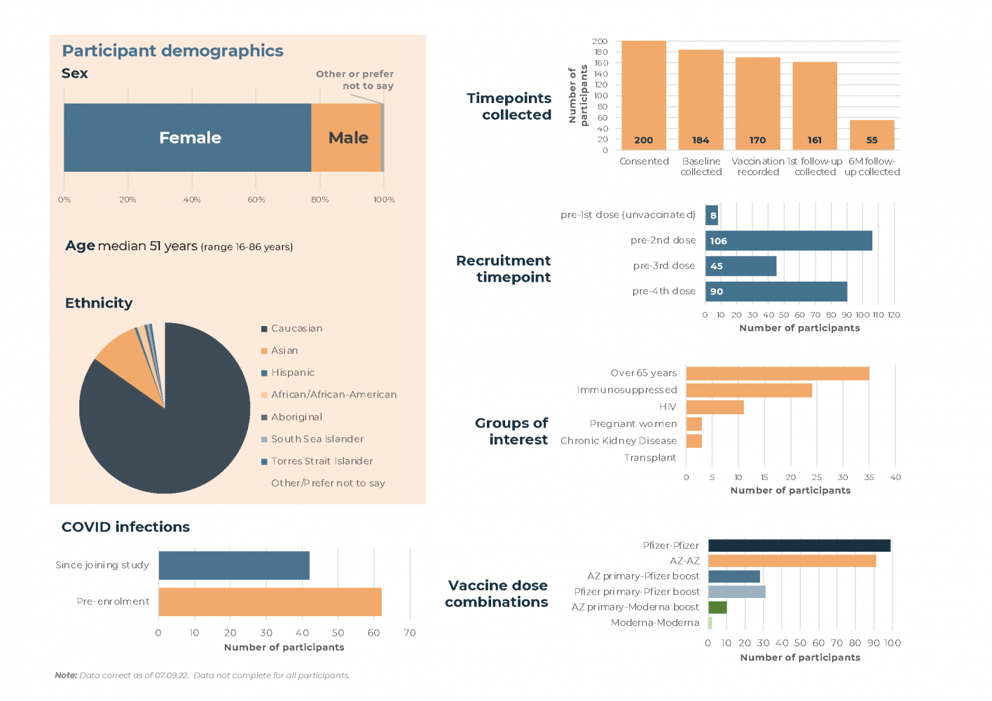 Seed Funding Grants | Doherty Website